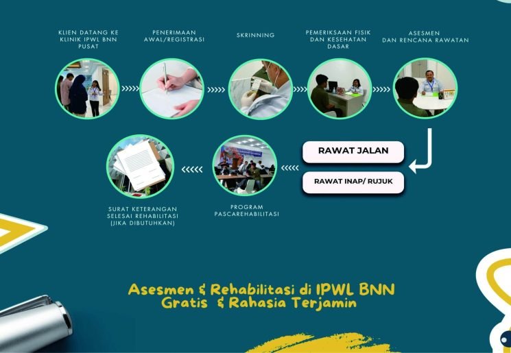 Berikut Alur dan Persyaratan Layanan Rehabilitasi Sukarela Narkoba di ...